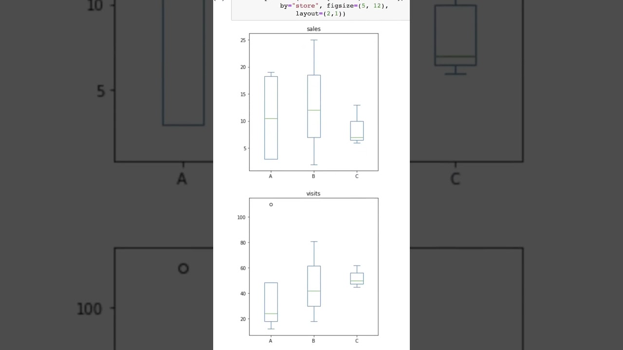 3 Useful Pandas plots: Area, Box, KDE