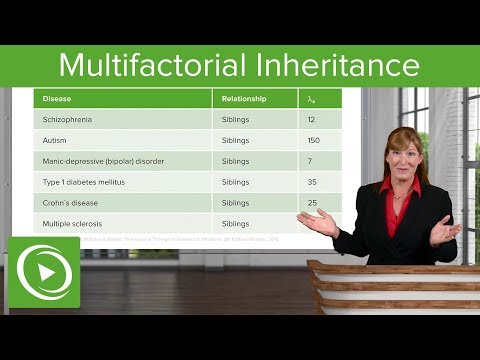 Multifactorial Inheritance: Risk Assessment of Qualitative Traits – Genetics | Lecturio