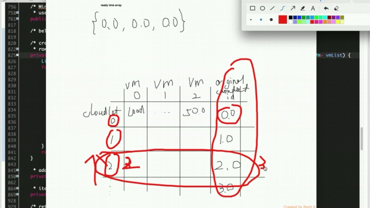 Cloud Computing Project Min-Min