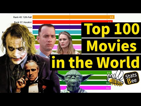 Top 100 Movies in the World Ranked by IMDb | All-Time Classics