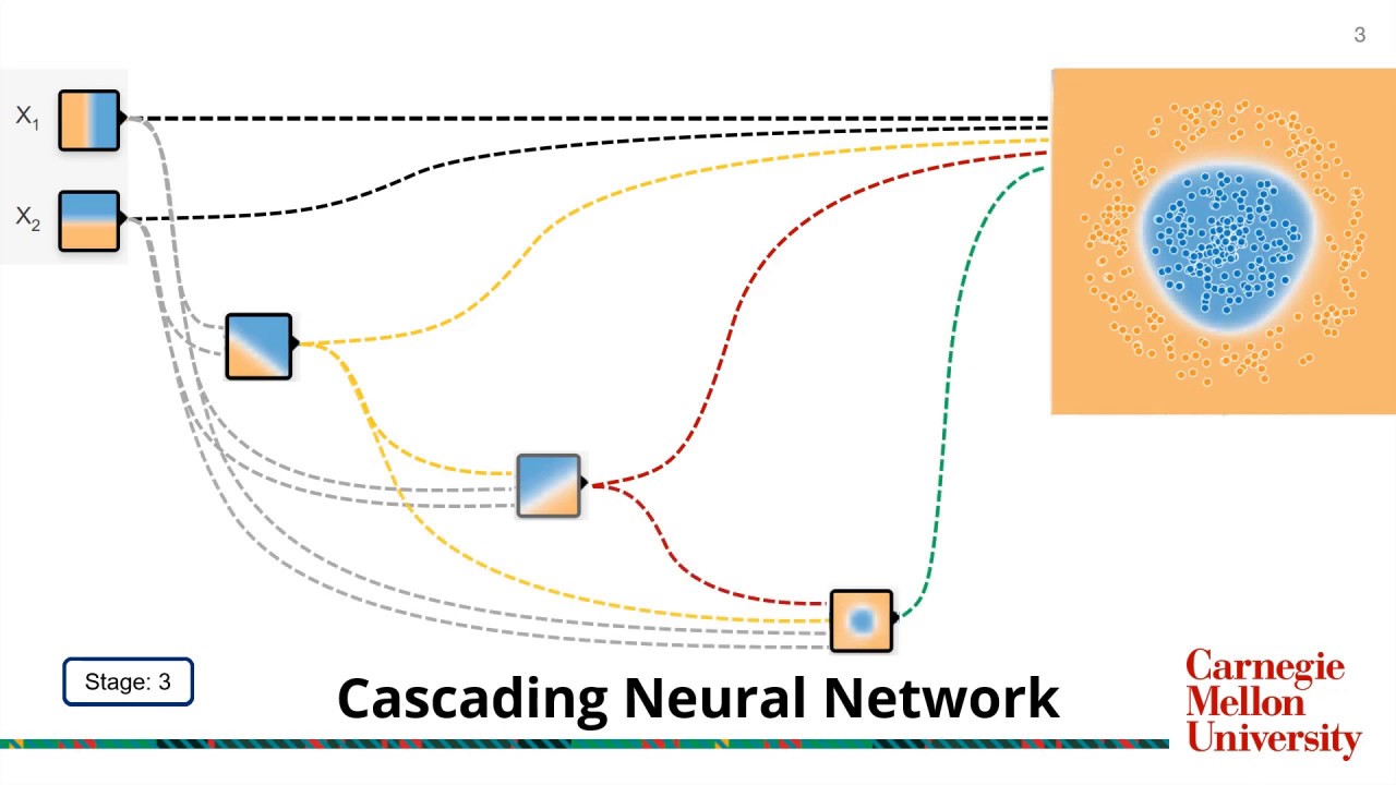 Cascading Convolutional Neural Networks, Team Data eVaders
