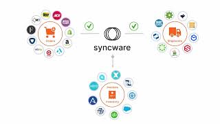 Syncware Software - 2025 Reviews, Pricing & Demo
