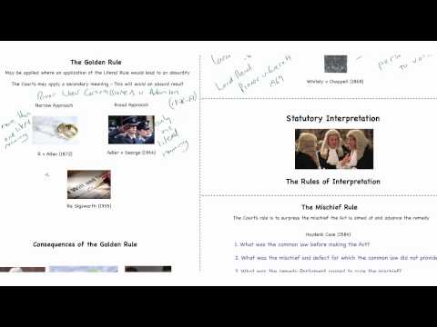 Statutory Interpretation Rules of Interpretation