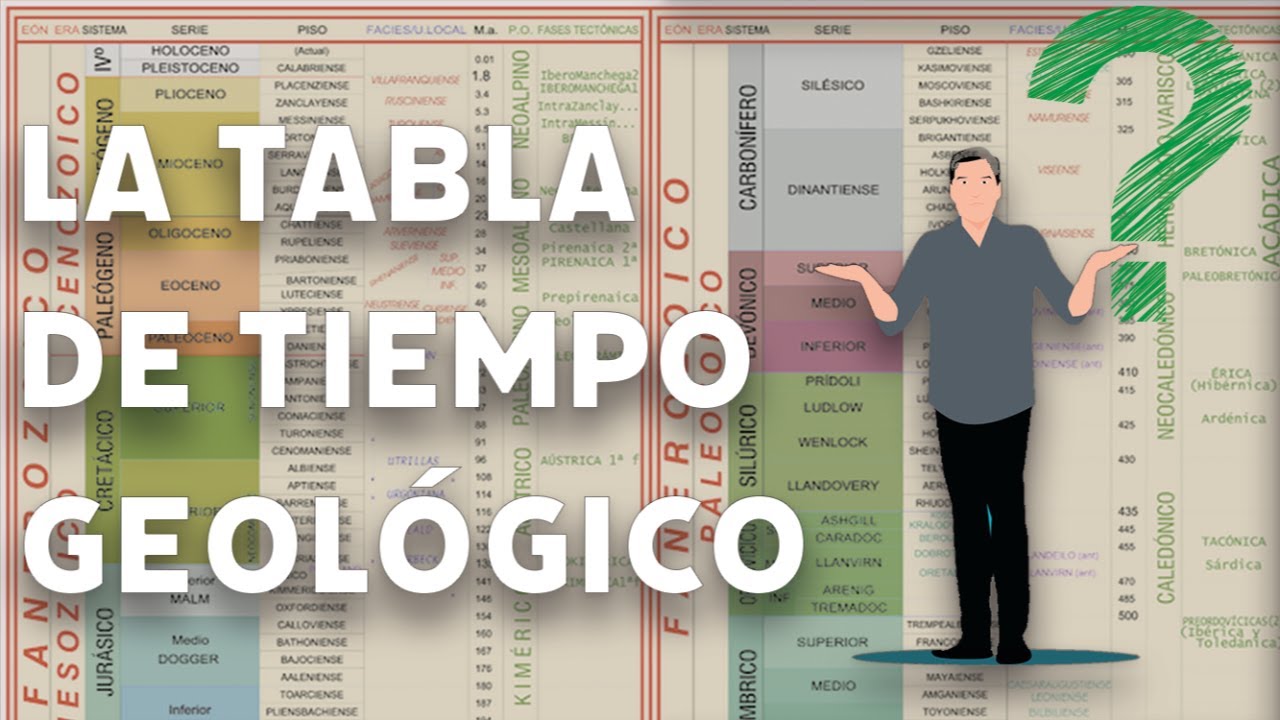 La Tabla Geológica. Memorízala fácilmente. 4º ESO #videolección