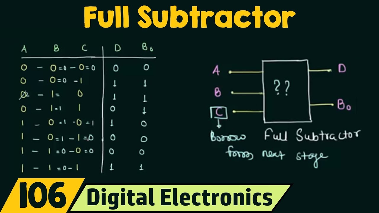 Full Subtractor | Easy Explanation