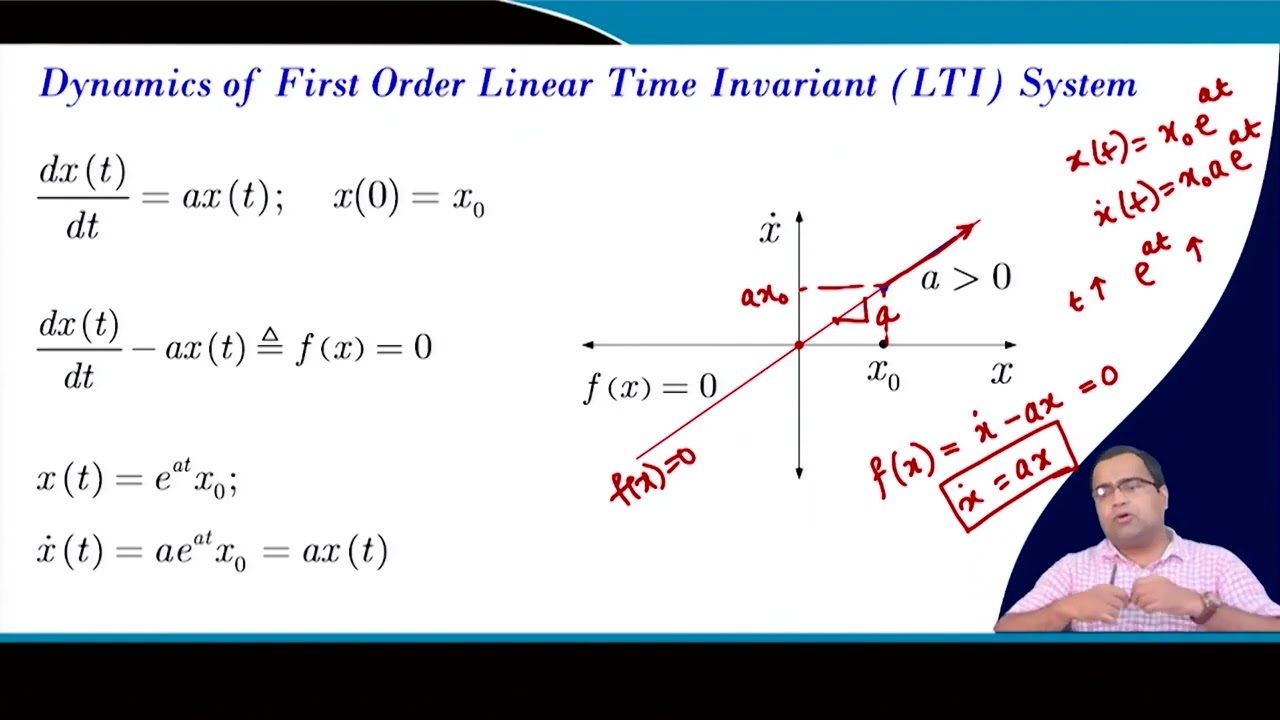 Dynamics of LTIs and vector field with MATLAB demonstration