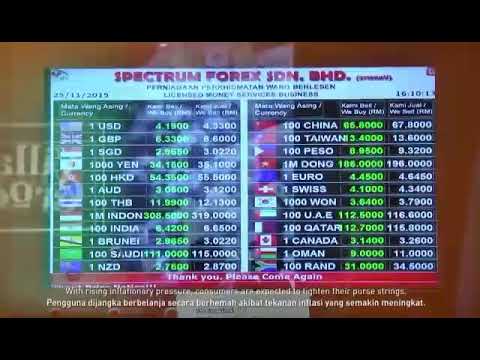 Malaysian Survey - Shop with MyKad