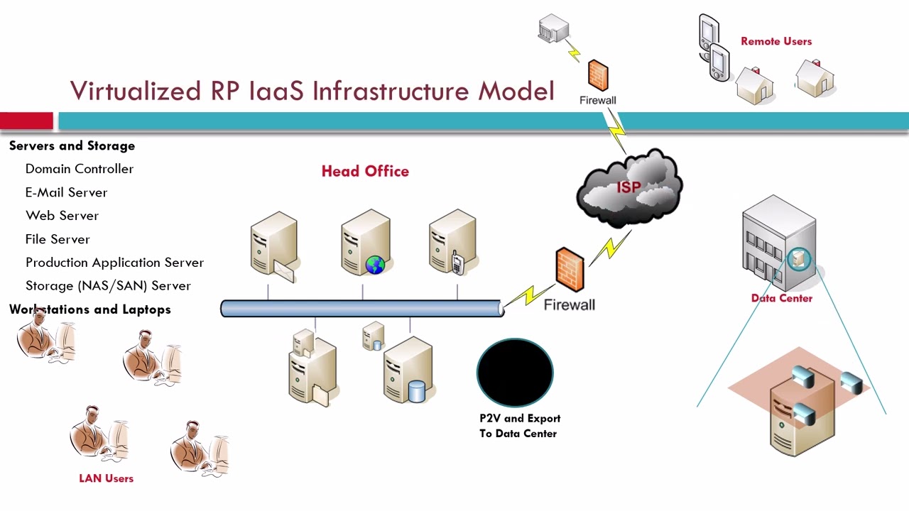SpeedWeb IaaS (Infrastructure as a Service) | Scalable, Secure & Reliable Cloud Hosting Solutions