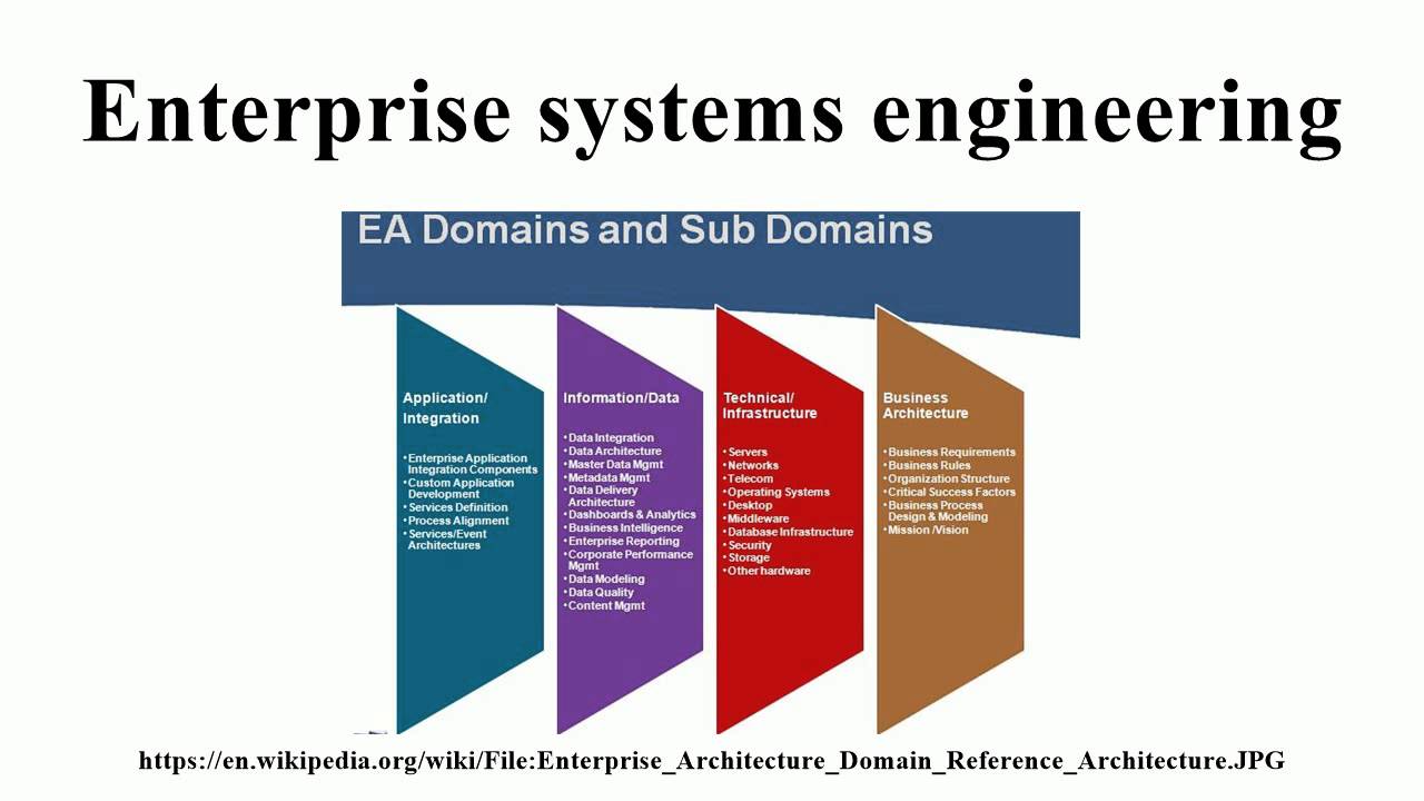 Enterprise systems engineering