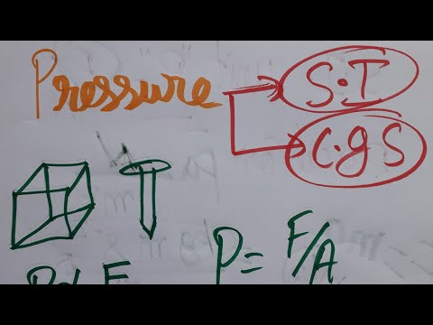 pressure SI unit and cgs system
