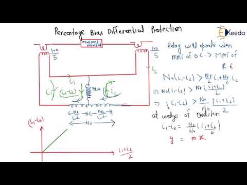 Percentage Bias Differential Protection Video Lecture - Electrical ...