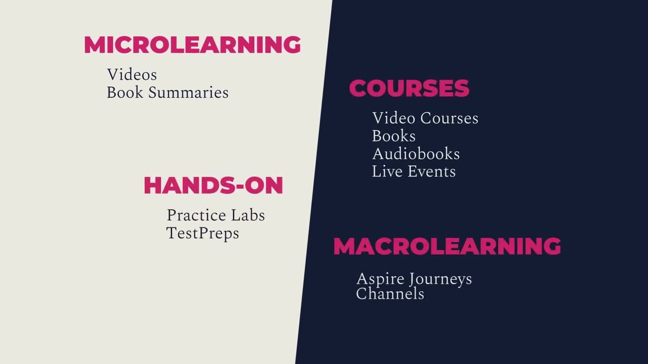Integrating Cornerstone OnDemand and Skillsoft