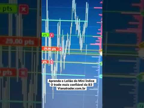 Leilão do Mini Índice é Vida! #daytrade #scalp #leilao #miniindice