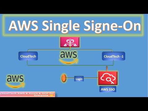 SSO in AWS - Single Sign-On | How to configure AWS Single Sign-On | Demo AWS SSO