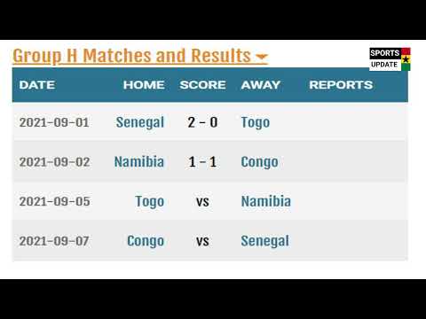 African 2022 World Cup Qualifiers: Results, Standings & Fixtures