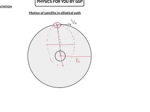 MOTION OF A SATELLITE IN ELLIPTICAL ORBIT