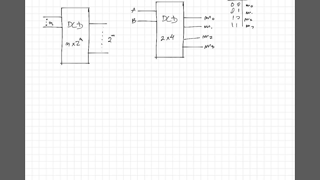 Digital Electronics: Introduction to Decoders