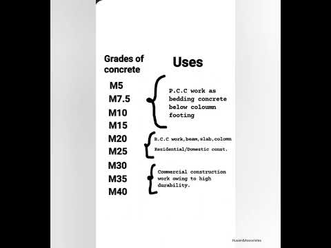 Gades of concrete Mix Ratio/Uses/Compressive strength/Different types.#civilengineering