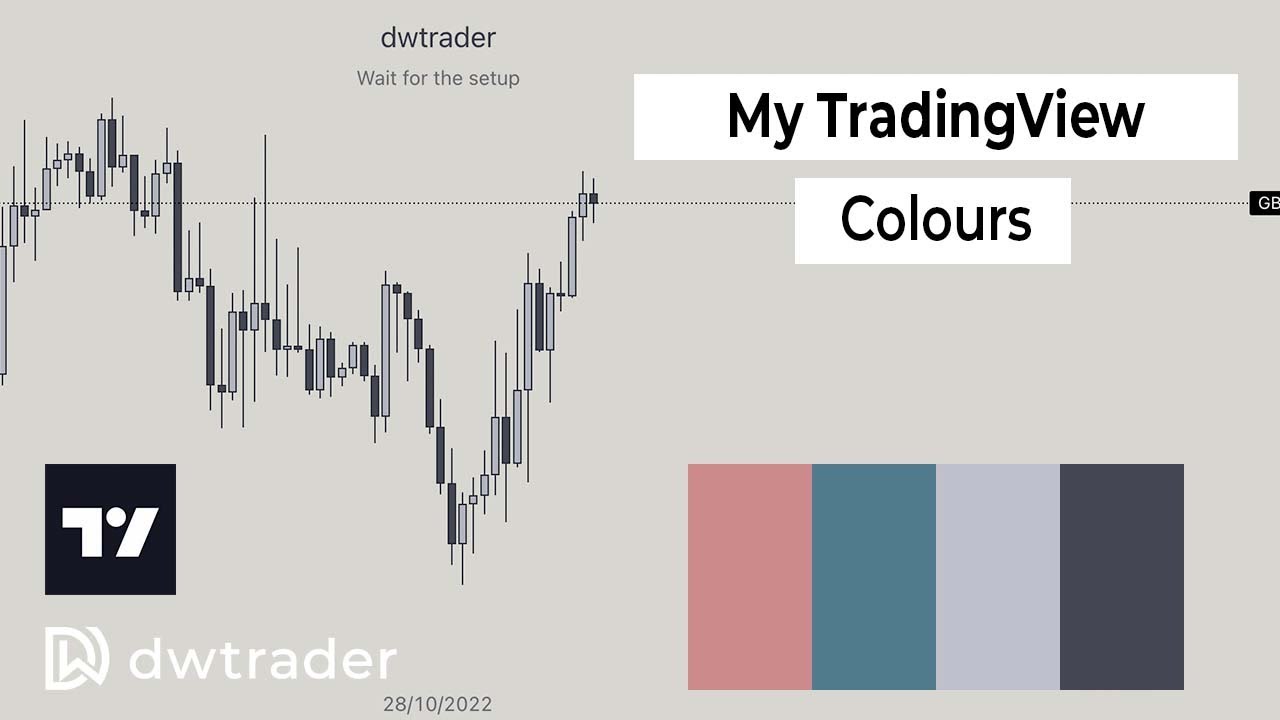 My TradingView Setup - FOREX Trading
