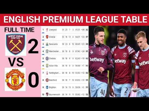 ENGLISH PREMIER LEAGUE HAILIGHTS TABLE TODAY || PREMIER LEAGUE TABLE SESSION 2024/2025 ||#football