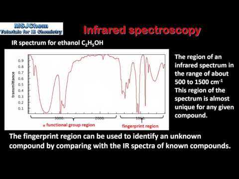 S3.2.9 Infrared spectroscopy (HL)