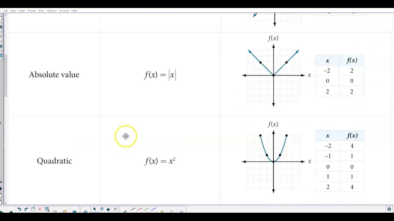 Math 10 3.1 Identifying Basic Toolkit Functions