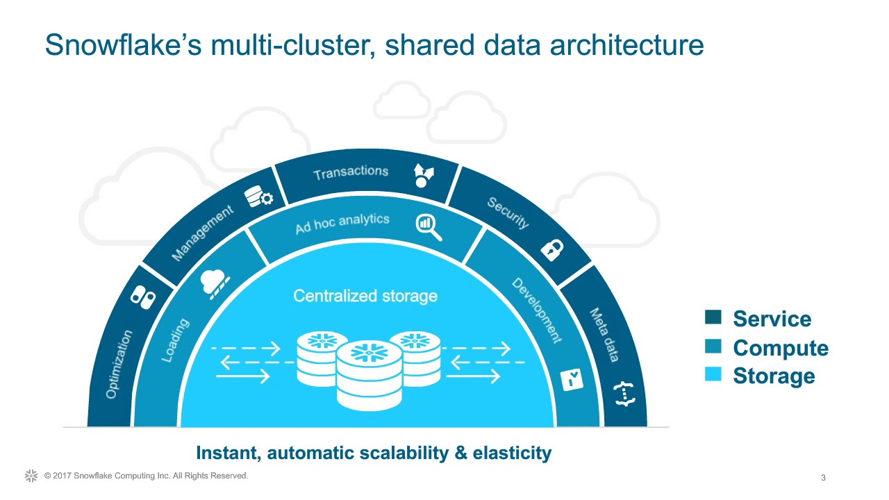 Webinar: OutSystems: How to Simplify for Performance