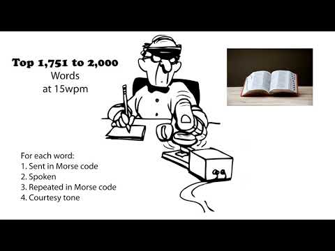 Top 1,751 to 2,000 Words 15wpm