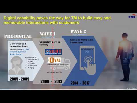 Keynote Speaker: Rafaai Samsi, CTIO of Telekom Malaysia Berhad - TM Forum Live! Asia 2017