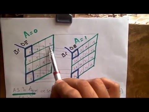 Example for 5-Variable k-map analysis – ELECTRONICS TO THE POINT