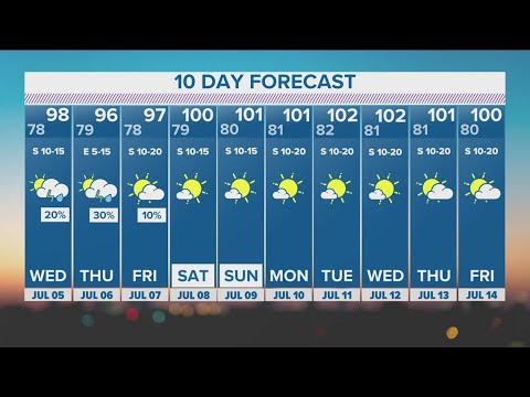DFW Weather | More triple-digit days ahead in the 10-day forecast