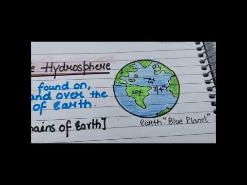 WHY EARTH IS KNOWN AS BLUE PLANET#shorts#viral#earth