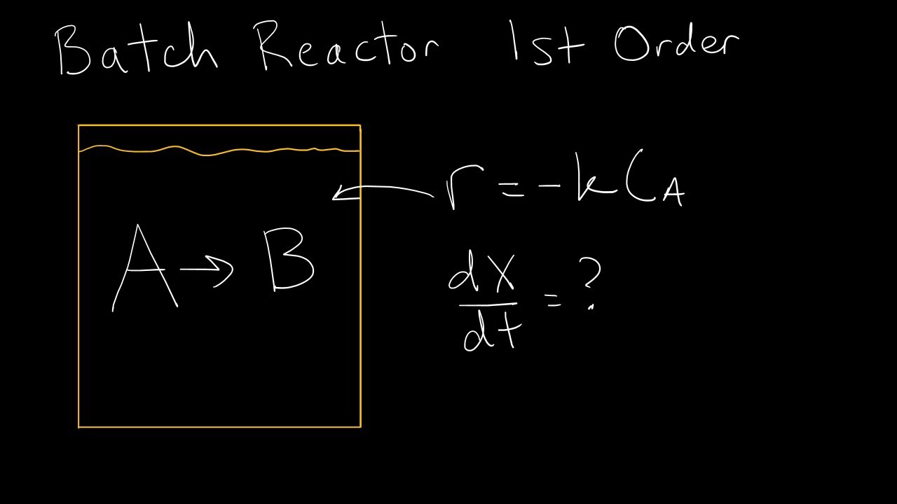 Batch Reactor - 1st order isothermal reaction