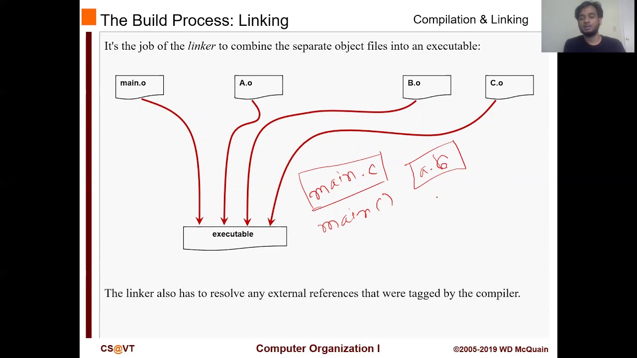 CS2505 - Week 3 - C:  Program Organization and Separate Compilation