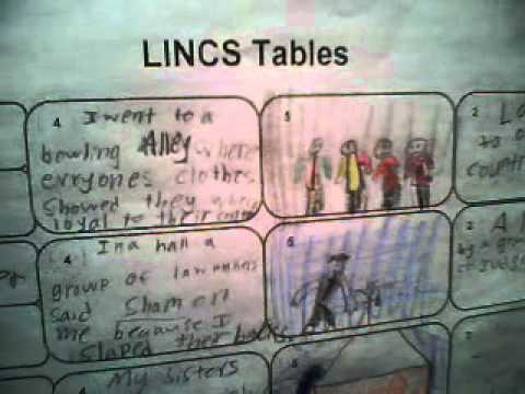 LINCS Vocabulary Strategy | openmindsforlearning