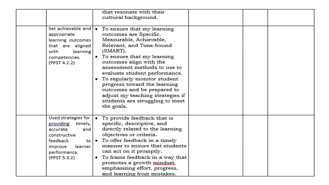 IPCRF PART IV: SAMPLE DEVELOPMENT PLANS SY 2023-2024