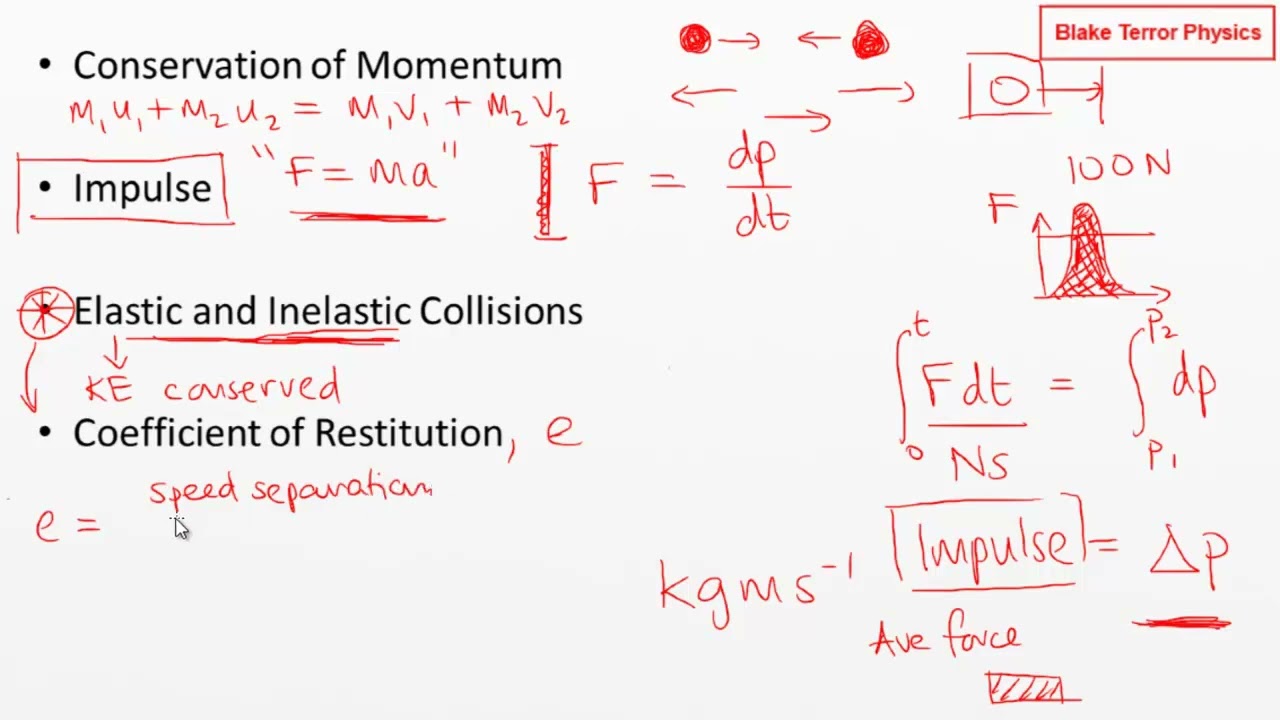 Dynamics - Introduction to Collisions