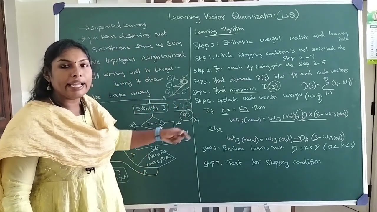 Artificial Neural Networks - Learning Vector Quantization (LVQ) Algorithm and working