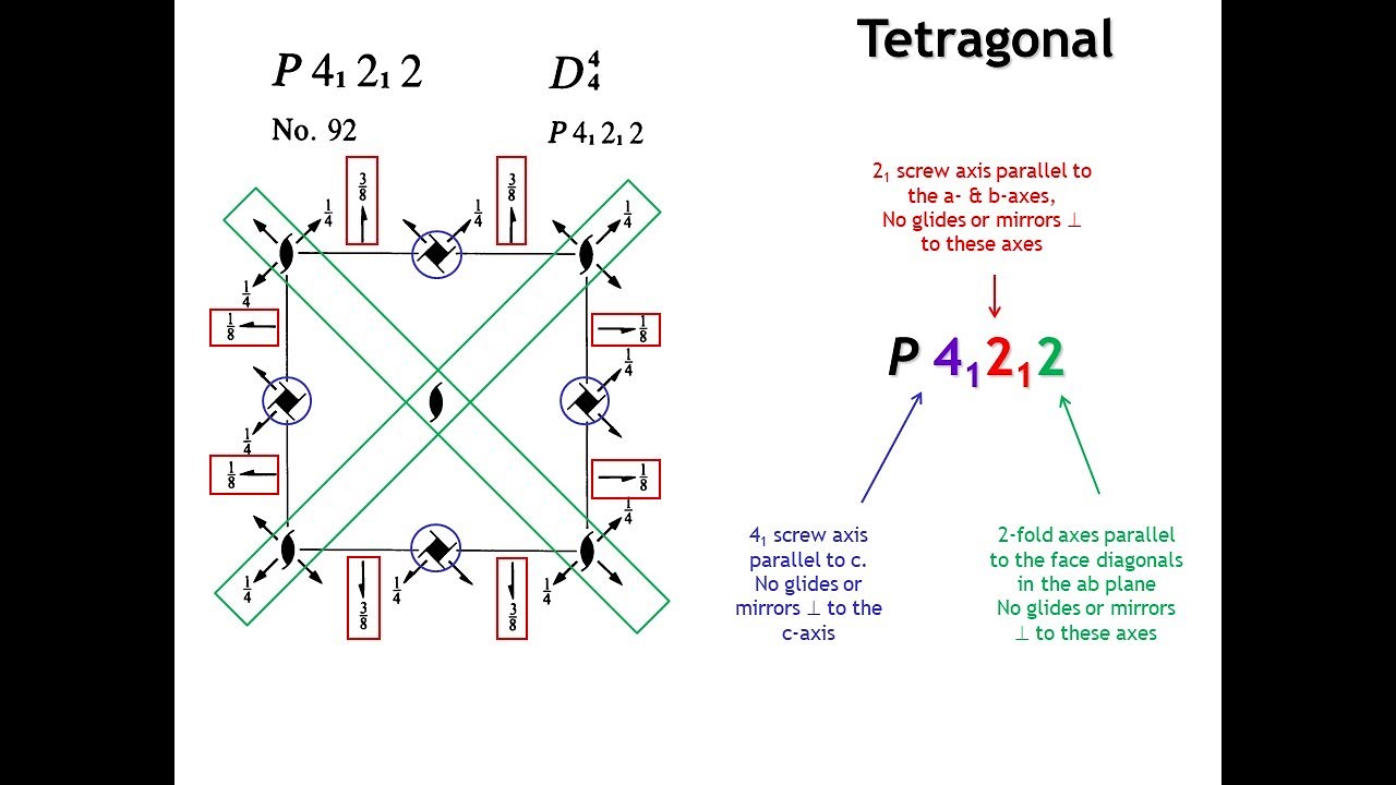 Diffraction Lecture 8: Space Group Symmetry Part 2
