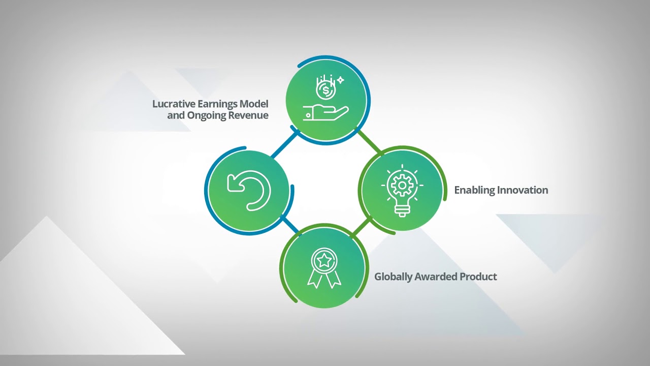 SYSPRO PartnerUP Program