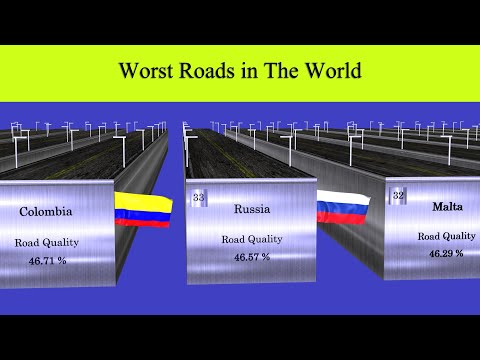 World's Worst Roads By Country