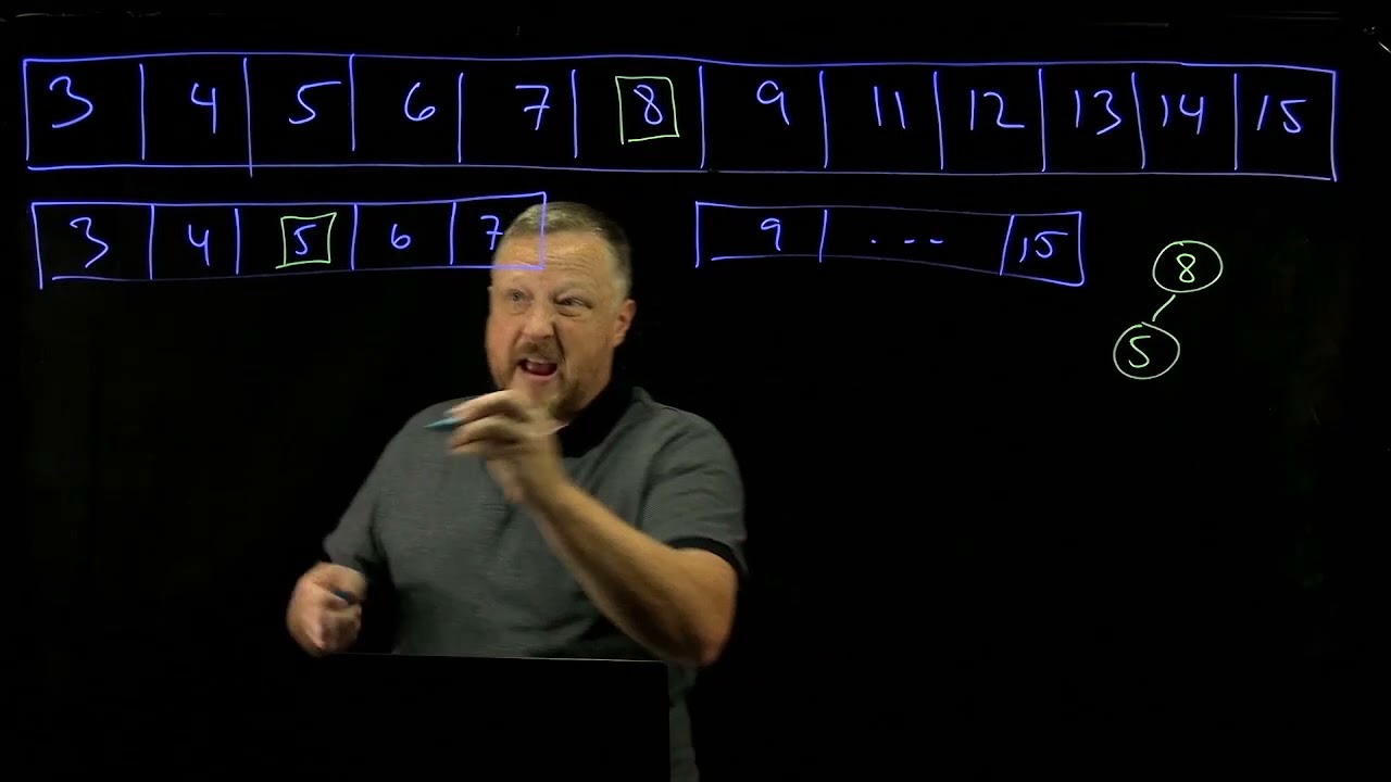 Building a Perfectly Balanced BST from a list