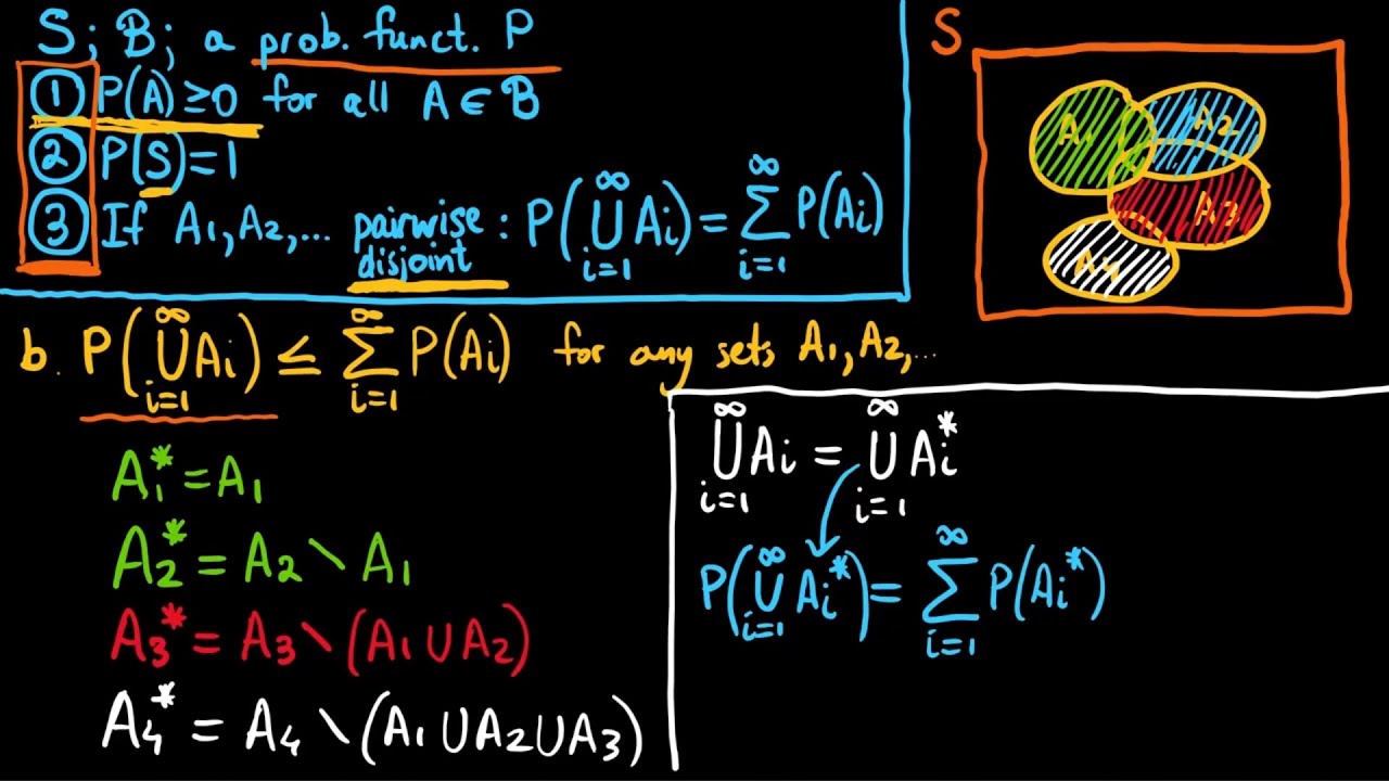 1.2: Probability Theory ----- Casella & Berger's 