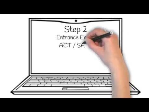 How to Apply to FLAME University's UG Program