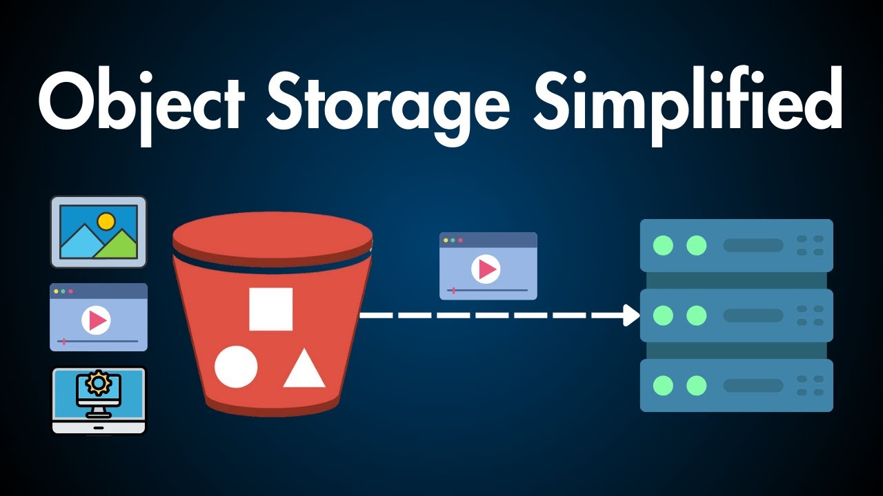 Object Storage (BLOBs) Explained for System Design