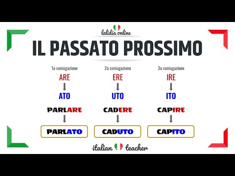 PASSATO PROSSIMO (+Easy exercises) - VERBS - Italian for Beginners