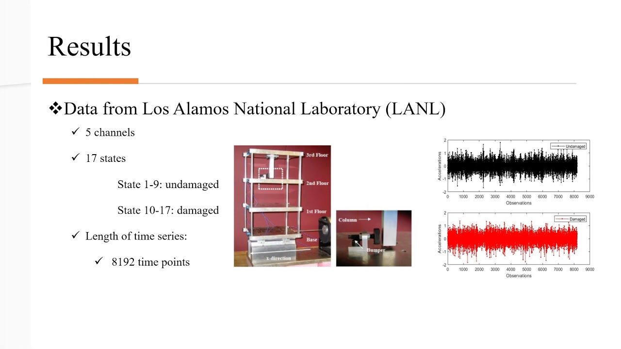Damage detection in structural health monitoring using hybrid convolution neural network ...