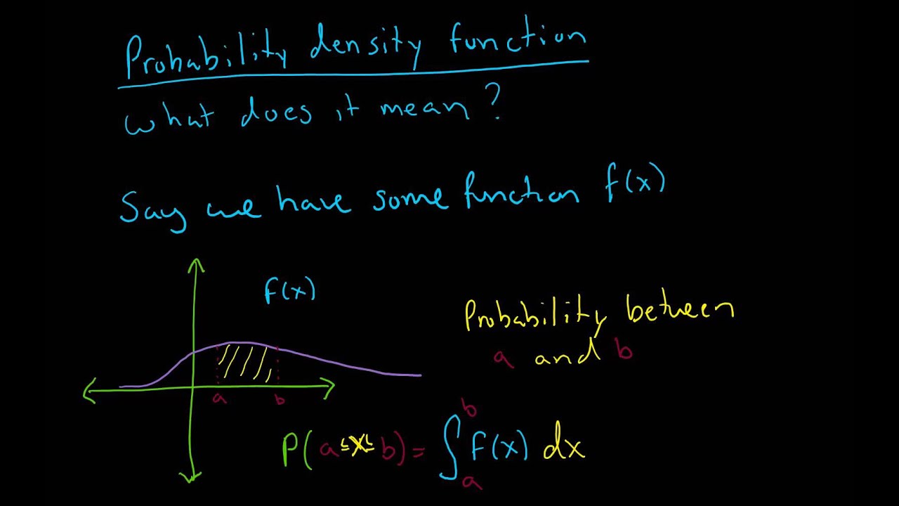 Probability density function intuition