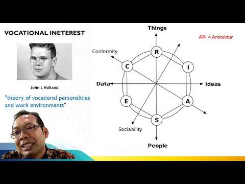 Vocational Interest, General Cognitive Ability, & Job Fit Index
