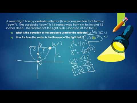 Unit 10: Real World Applications of Parabolas